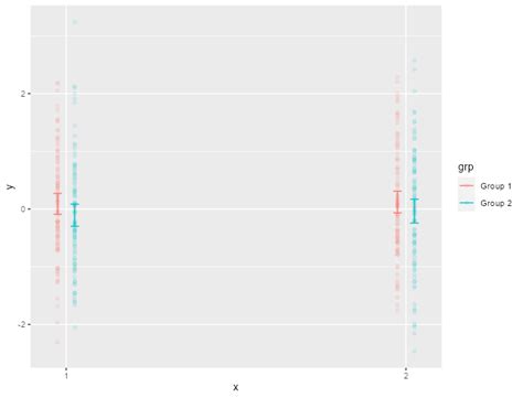 R Control Jitter Of Geom Point With Consistent Placement In Ggplot Stack Overflow