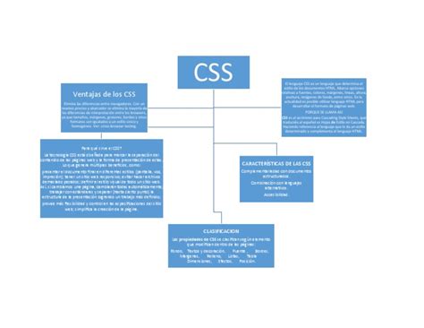 Mapa Conceptual Css Pdf Internet Ciberespacio