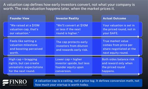 Safe Rounds And Valuation Caps Explained What Founders Need To Know