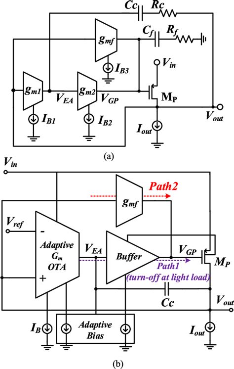 Figure 1 From A 54 Na Quiescent Current Capless Ldo With −39 Db Psrr At 1 Mhz Using A Load