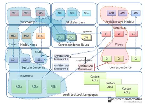 Software Architecture By Reuse Composition And Customization Pdf