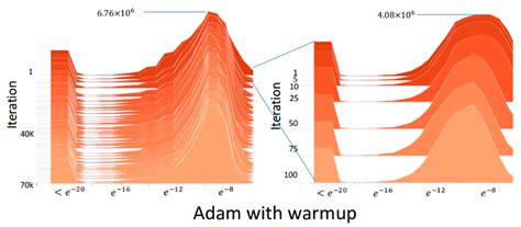 Deep Learning Anomaly Classification Using Multi Attention Residual Blocks For Industrial