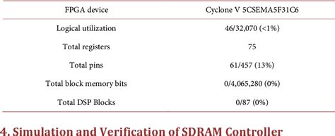 Table 7 From Design And Verification Of Sdram Controller Based On Fpga