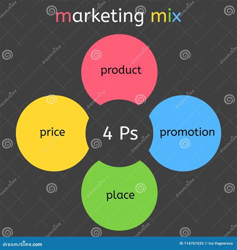 Marketing Mix Four Ps Business Diagram Vector Graphic Stock Vector Illustration Of Finance