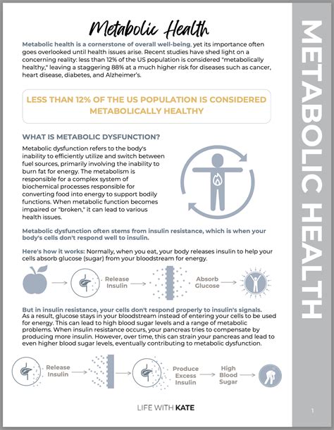 Metabolic Health — Life With Kate