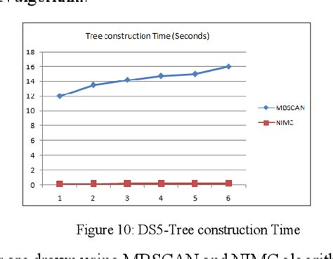 Figure From Implementation Of New Incremental Mass Clustering Algorithm To Handle Dynamic