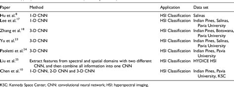 table 1 from convolutional neural network target detection in