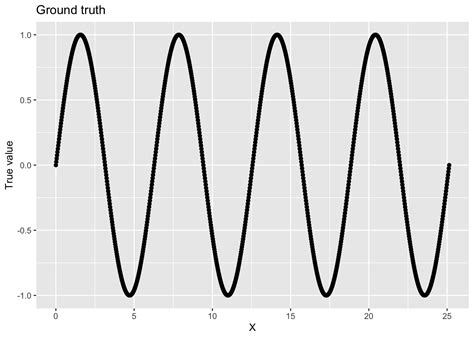 Chapter 13 Simple Denoising Examples Gvsu Cis 635 Knowledge