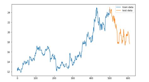 【python量化】搭建一个cnn lstm模型用于股票价格预测 cnn lstm预测股价 tensorflow csdn博客