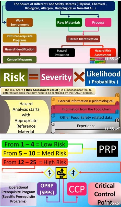 Obaid Ullah On Linkedin Hazard Identification And Hazard Evaluation