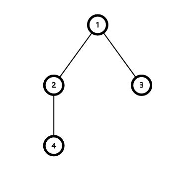 Operations And Tree Fenwick Binary Indexed Trees Data Structures Practice Problems