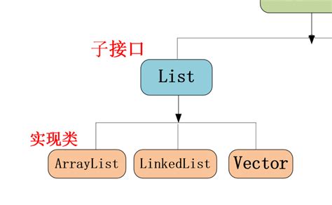java list集合（arraylist，linkedlist，vector） 锦湘 博客园