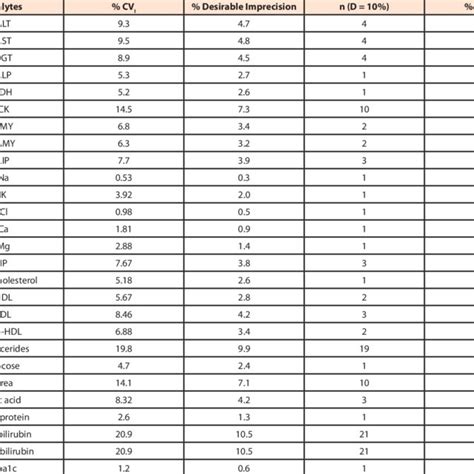 relationship between number of reanalysis and total variation for