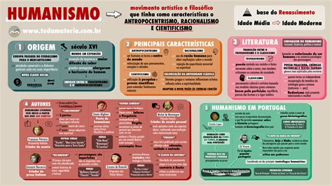 Mapa Mental Humanismo Mapas Mentais Mapa Mental Human