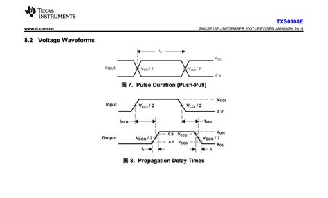 Txs0108e Waveform Test Conditions Logic Forum Logic Ti E2e Support Forums