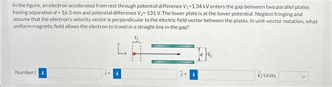 Solved In The Figure An Electron Accelerated From Rest