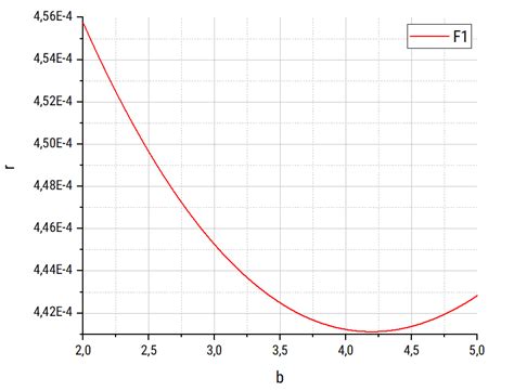 Pgfplots Graph Function With Exponential Y Axis Tex Latex Stack