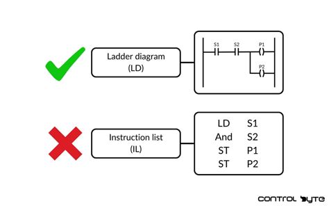 Archiwa Plc Programming Controlbyte