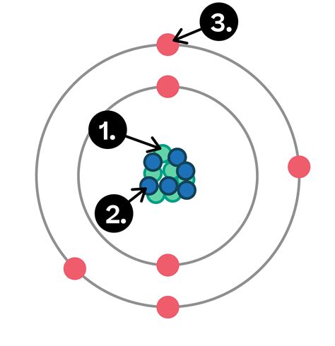 The Structure Of The Atom Physics Explanation Exercises Evulpo