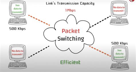 circuit switching and packet switching circuit switched network vs