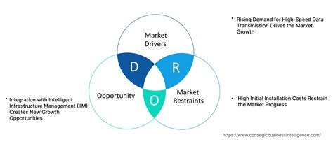 Data Center Structured Cabling Market Size Share Growth And Industry Trends Analysis 2032