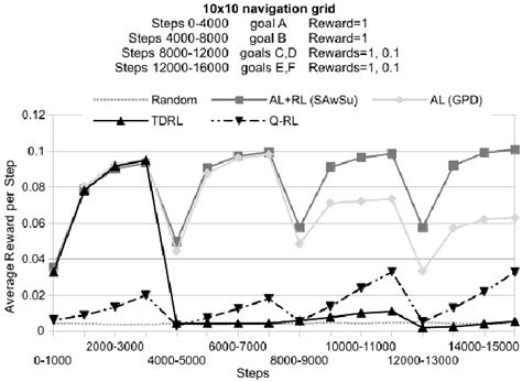 Figure 1 From An Integrated Model Of Associative And Reinforcement Learning Semantic Scholar