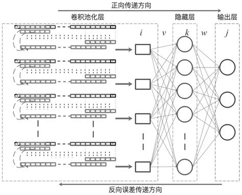 Angular Velocity Measurement Method Using Magnetic Bearing Eureka Patsnap