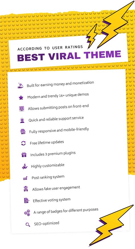 Themefo Popular Premium Themeplugin And Graphic Item Store