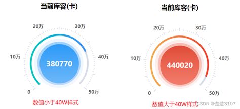 Wpf 自定义控件完成库容表盘显示效果wpf中实现刻度盘 Csdn博客