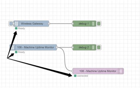 NCD Machine Uptime Monitor Integration With Qubitro NCD Io