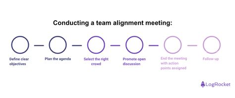 Team Alignment Strategies A Guide To Effective Teamwork Logrocket Blog