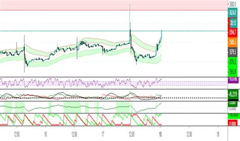 Apex Aroon Aroon Oscillator V1 — Indicator By Quanttherapy — Tradingview