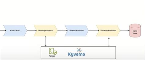 nirmata on linkedin devops kubernetes