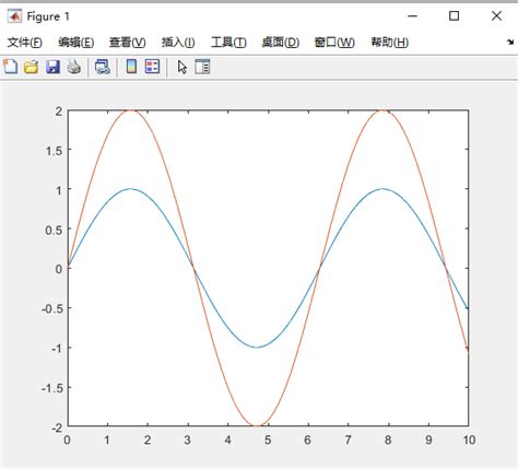 Matlab中axis函数使用 腾讯云开发者社区 腾讯云
