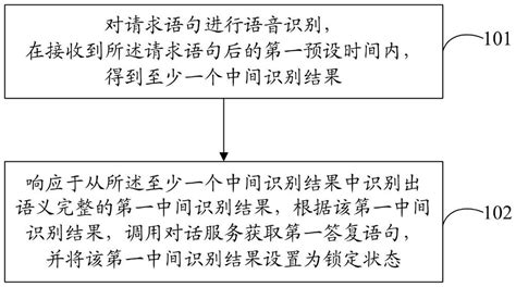 Voice Interaction Method And Device Electronic Equipment And Storage Medium Eureka Patsnap