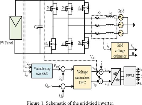 figure 1 from a new variable step size pando algorithm with power output