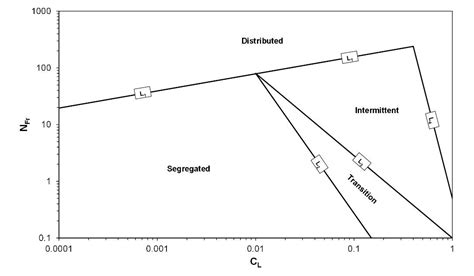 Vlp Coding In Python Vertical Lifting Performancevlp By M Emin
