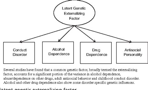 Figure 1 From Genetic And Environmental Risk Factors For Adolescent