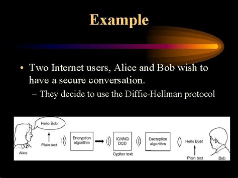 the diffiehellman algorithm overview introduction implementation