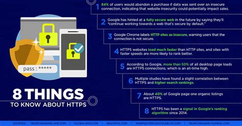Why SSL Is Important For Ranking On Google Marketing Education Academy