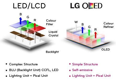 How Lcd Screens Work