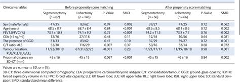 Table 1 From Segmentectomy Versus Lobectomy For Inner Located Small
