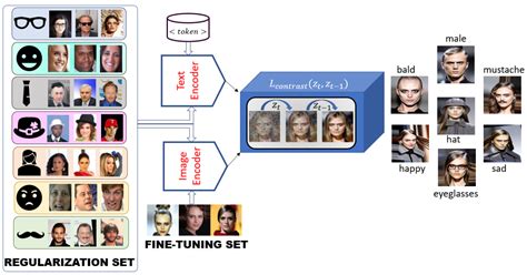 mitigating the impact of attribute editing on face recognition ai research paper details