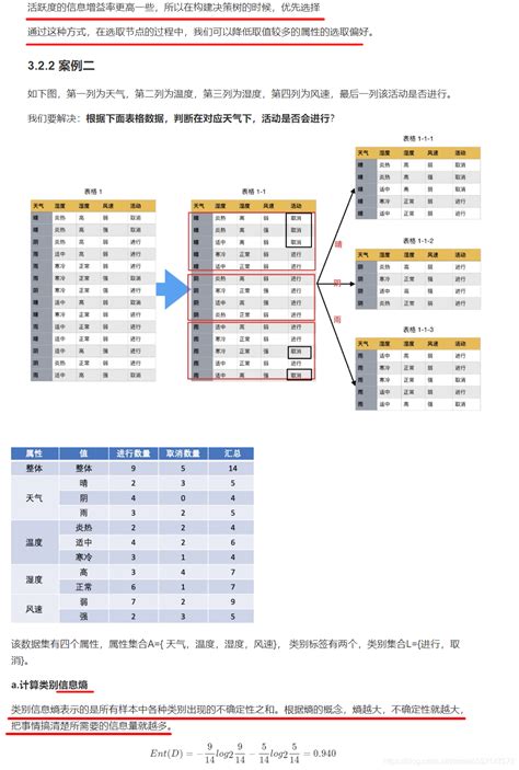 svm支持向量机、线性回归、逻辑回归、k 近邻算法knn、kd树、决策树、集成学习 bagging 随机森林、集成学习 boosting