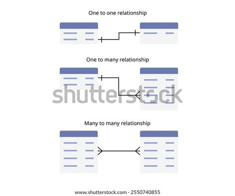 Er Diagram One Many One One Stock Vector Royalty Free 2550740855 Shutterstock