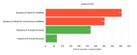 Raspberry Pi 2 Review Raspberry Pi 2 Gets Opengl Support It Pro