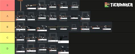Scorched Earth Weapons Tierlist Tier List Community Rankings Tiermaker