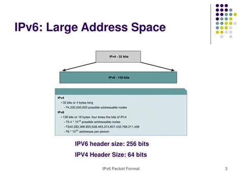 Ppt Ipv6 Packet Format Powerpoint Presentation Free Download Id 450820