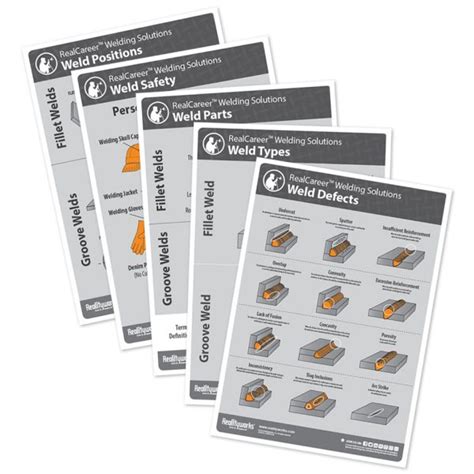 Weld Defects Classroom Kit Realityworks