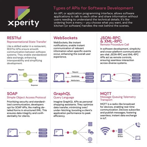 Xperity On Linkedin Softwaredevelopment Apis Disruption Innovation
